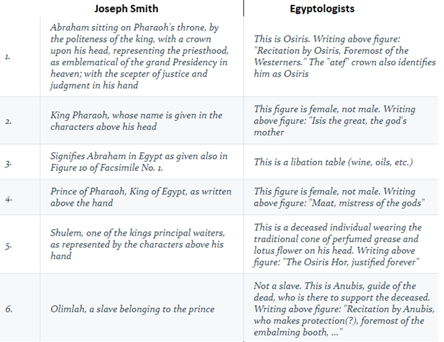 The Book Of Abraham Controversy – JLLDS Ministries